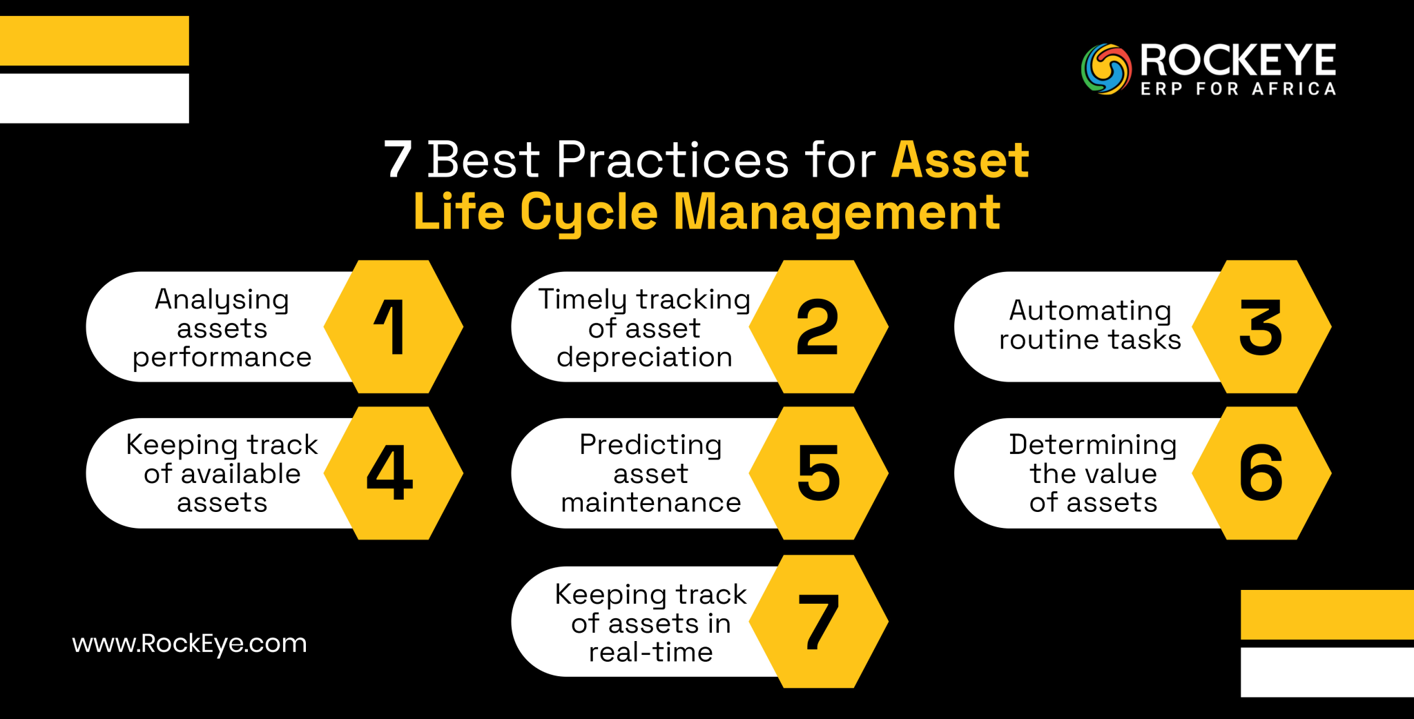Understanding Asset Life Cycle and Best Practices for Asset Life Cycle ...